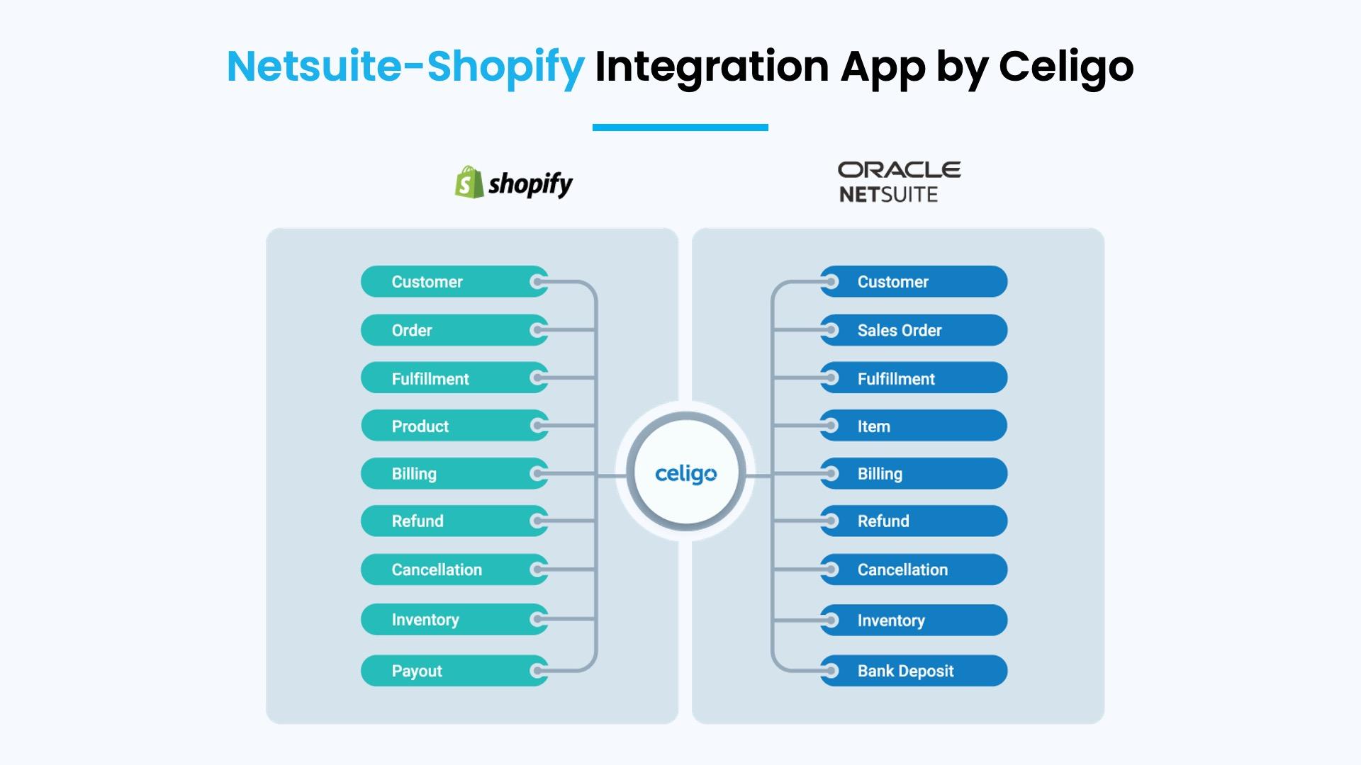 SuiteApp.com SuiteApp.com